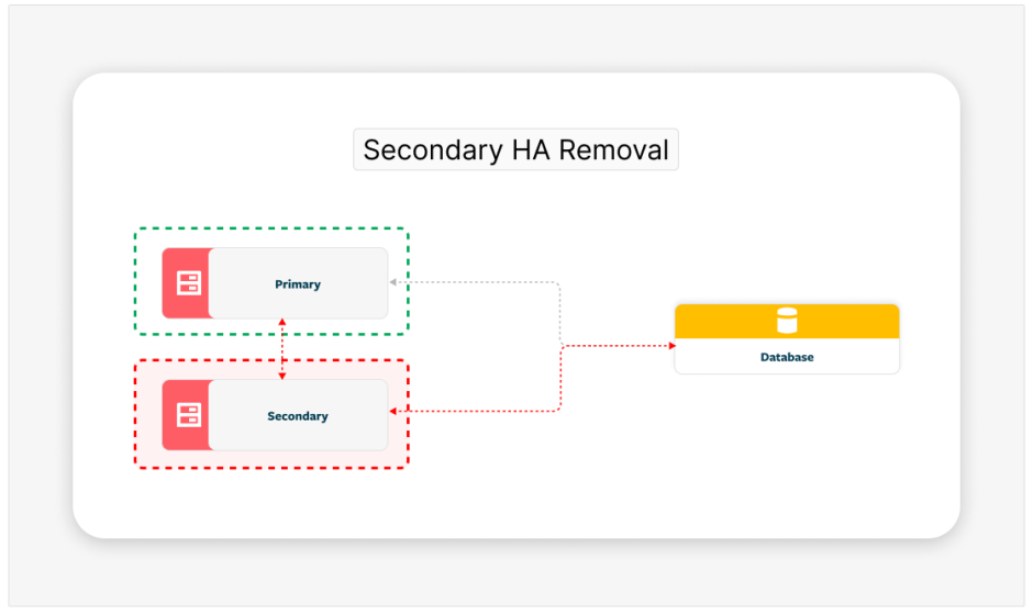Control-M/EM Host Configurations