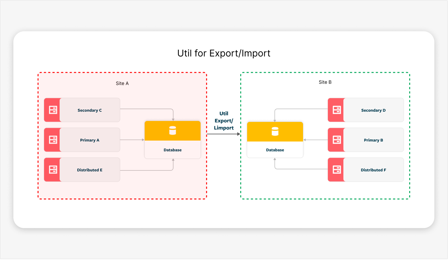 Control-M/EM Host Configurations