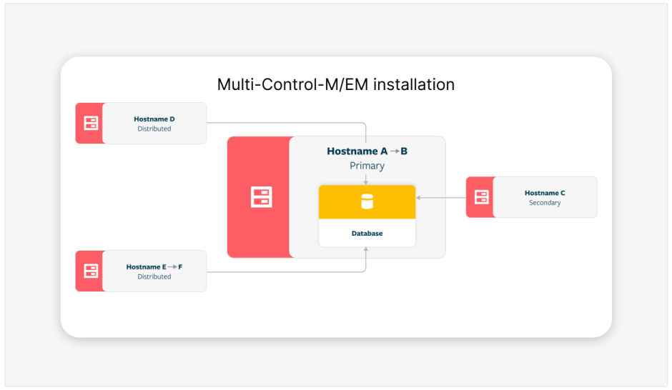 Control-M/EM Host Configurations