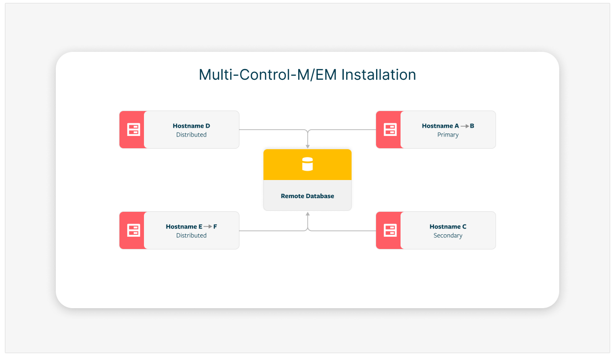 Control-M/EM Host Configurations