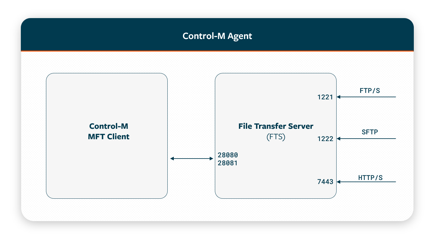 File Transfer Server