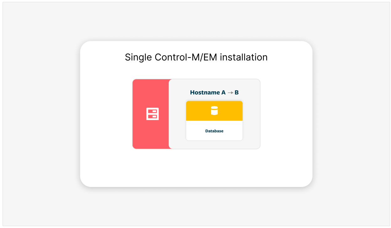Control-M/EM Host Configurations