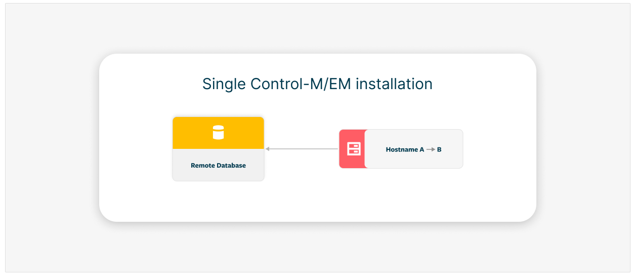 Control-M/EM Host Configurations